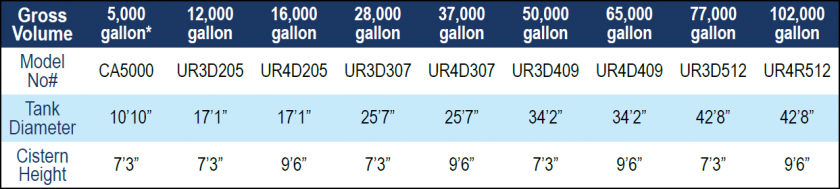 Steel Water Tanks - 5,000 to 102,000 Gallons, manufactured since 1986